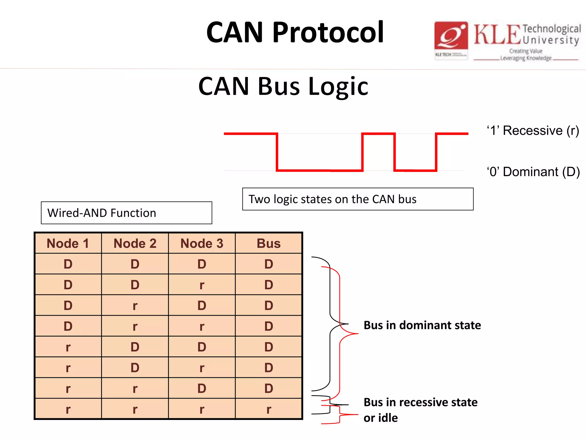 Can network development using arm cortex m3 | PPTX | Computer Networking | Computing
