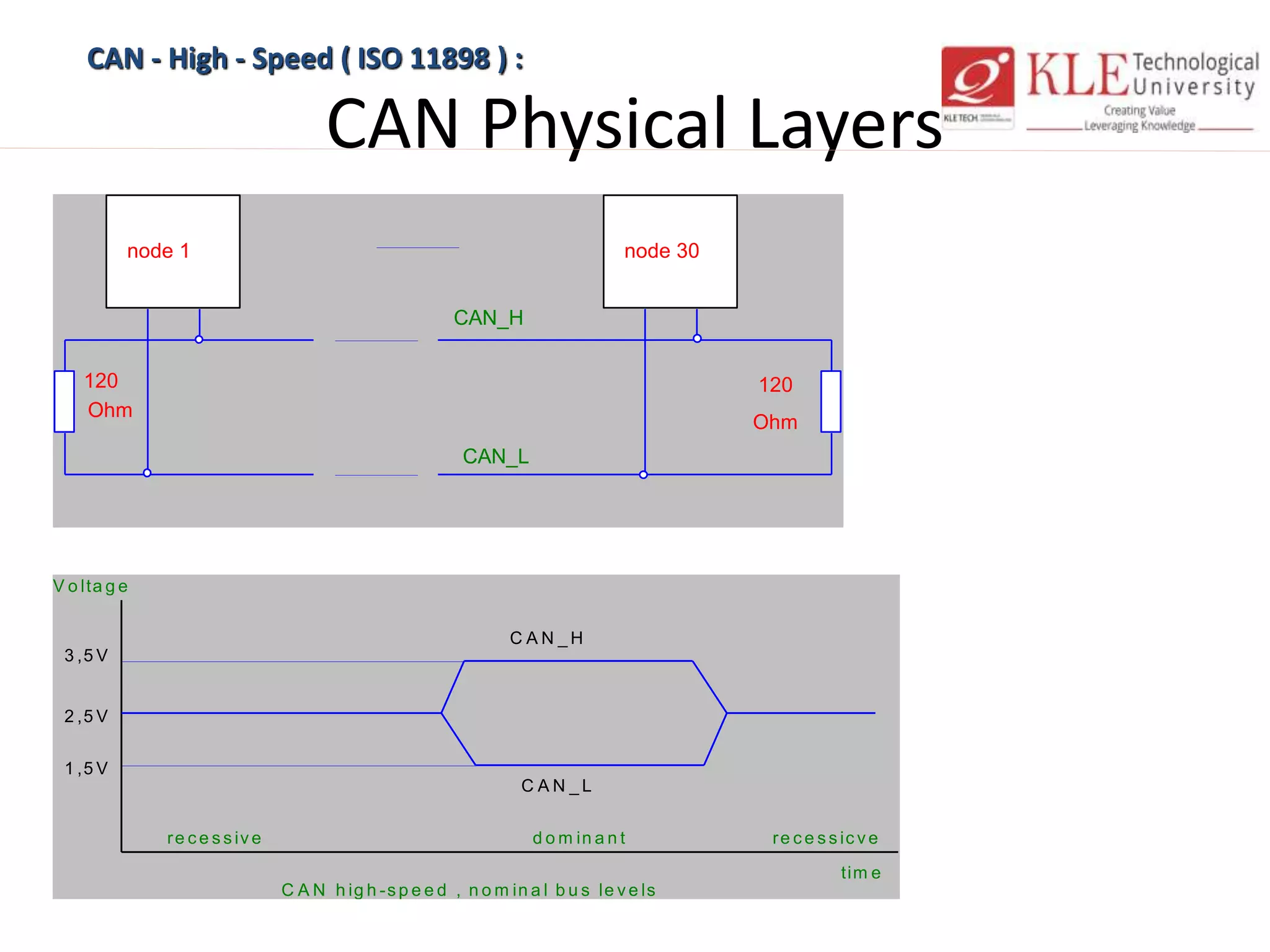 Can network development using arm cortex m3 | PPTX | Computer Networking | Computing