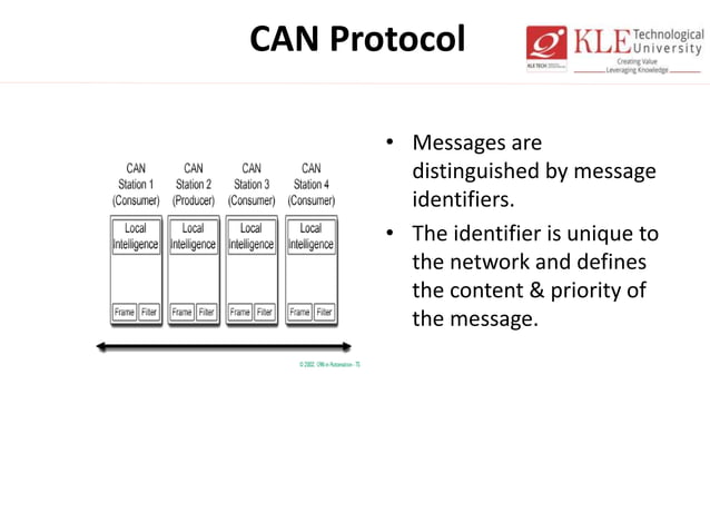 Can network development using arm cortex m3 | PPTX | Computer Networking | Computing