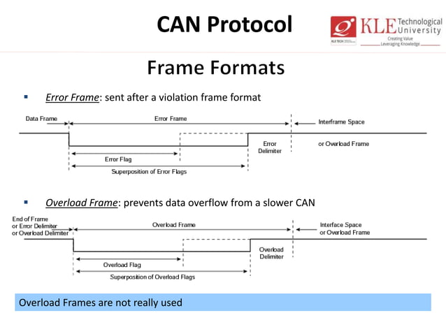 Can network development using arm cortex m3 | PPTX | Computer Networking | Computing