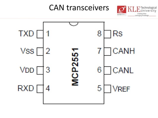Can network development using arm cortex m3 | PPTX | Computer Networking | Computing