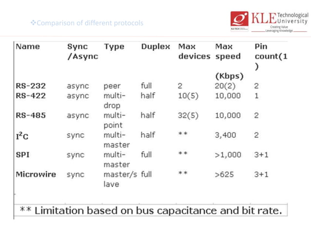Can network development using arm cortex m3 | PPTX | Computer Networking | Computing