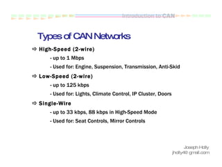 CAN Networks | PPT