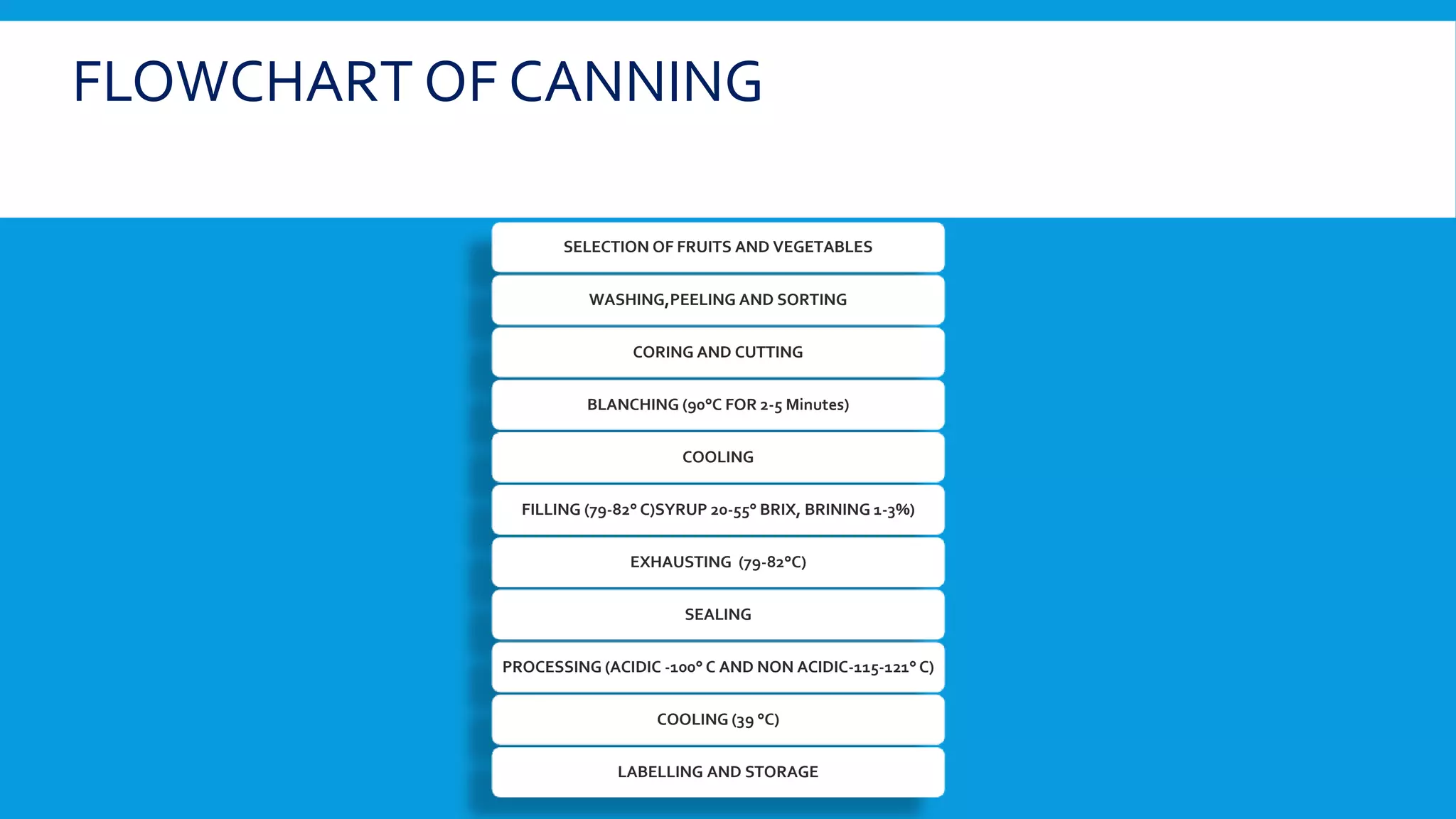 CANNING[1].pptx