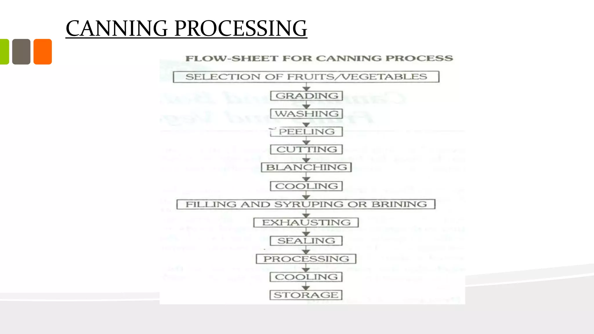 Canning of fruits & vegetables | PPTX