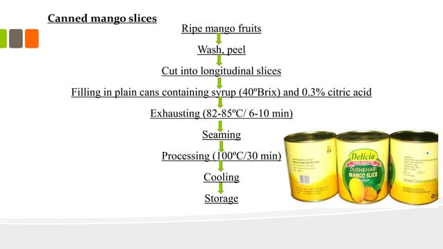 Canning of fruits & vegetables | PPTX