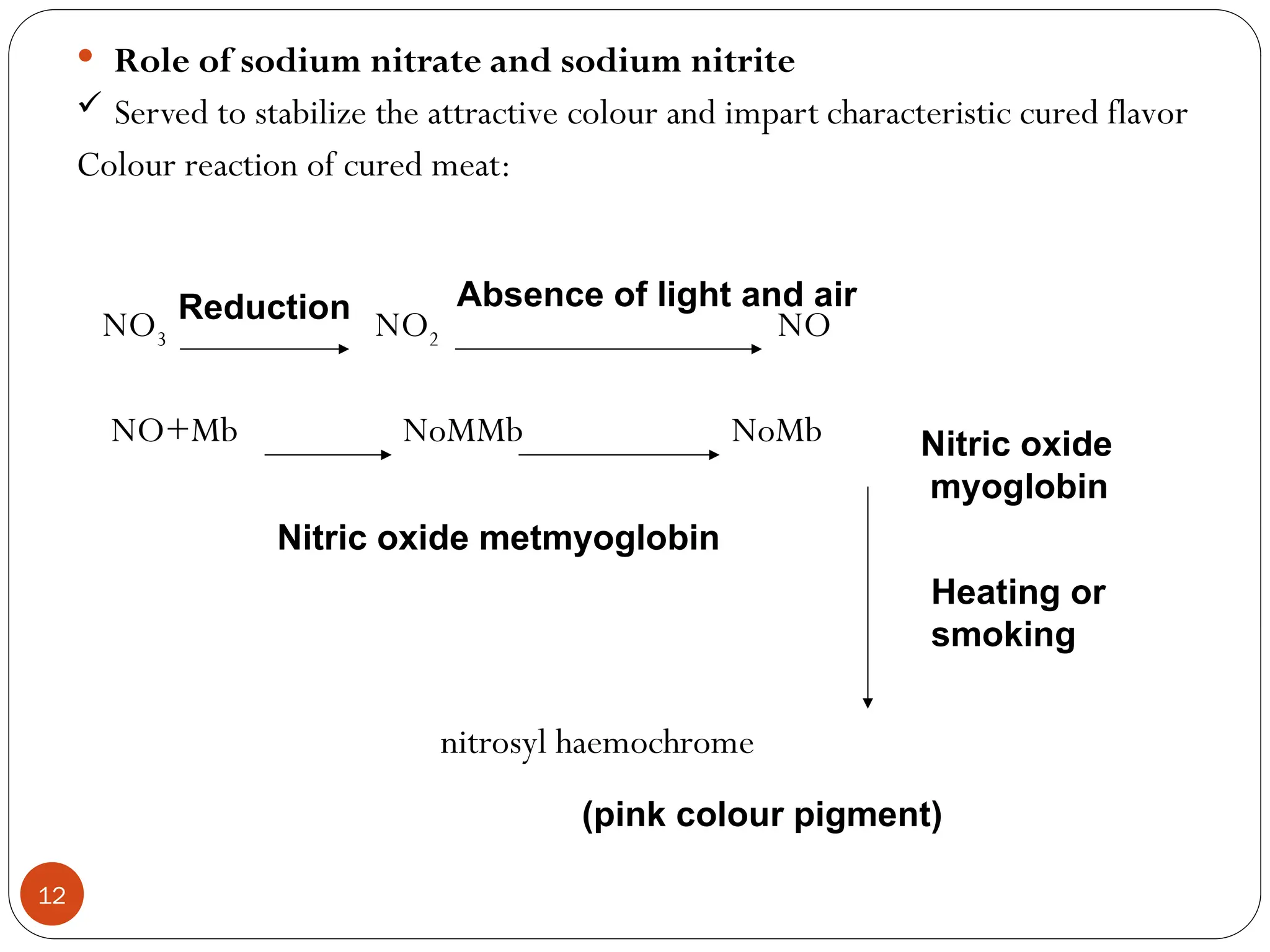meat and meat products-canning, smoking and curing.ppt