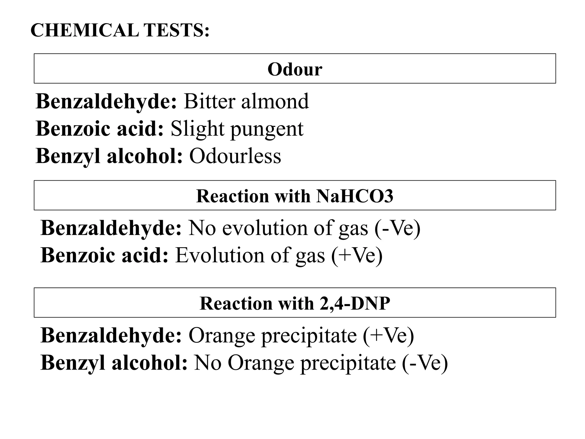 Cannizarro's reaction ; benzaldehyde | PPTX