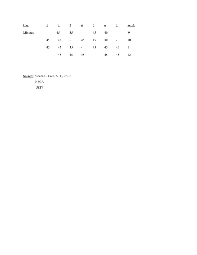 Cannon Return To Run Progression | PDF