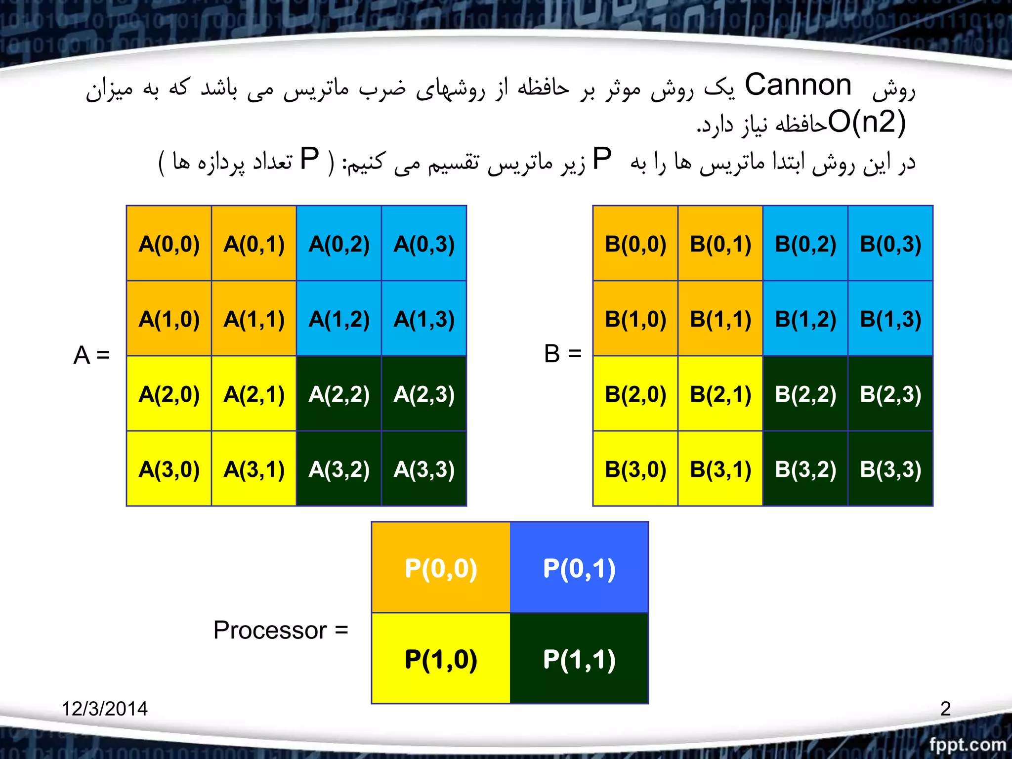 Cannon's algorithm in matrices multiply | PPTX