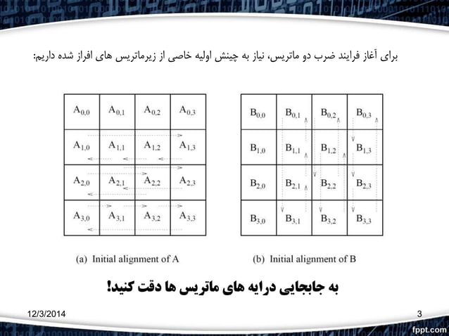 Cannon's algorithm in matrices multiply | PPTX