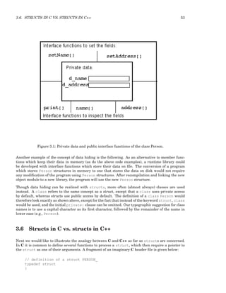 C++ annotations version | PDF