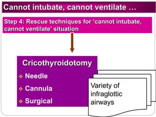 Cannot intubate | PPTX | First Aid | Injuries