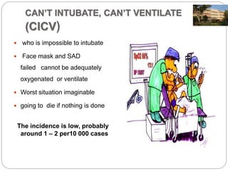 Cannot intubate | PPTX | First Aid | Injuries