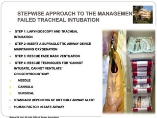 Cannot intubate | PPTX | First Aid | Injuries