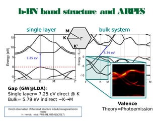 Phonon assisted Luminescence in Hexagonal Boron Nitride | ODP