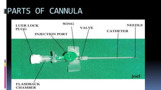 Cannulation and complications joel arudchelvam | PPT