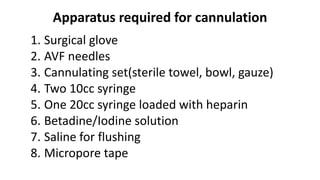 CANNULATION PROCEDURE.pptx