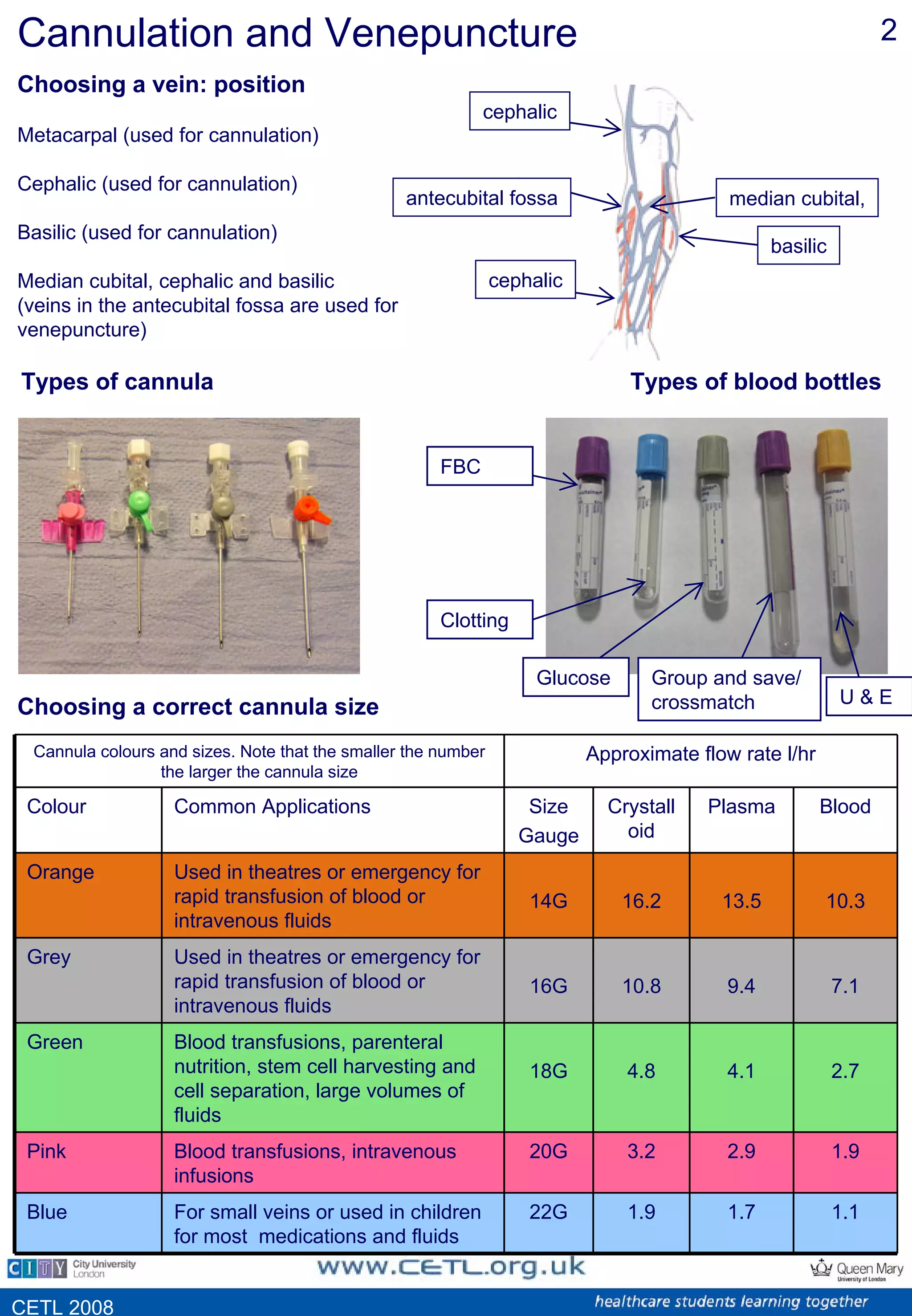Cannulation venepuncture print | PDF