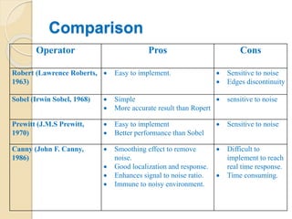 Canny edge detection | PPTX