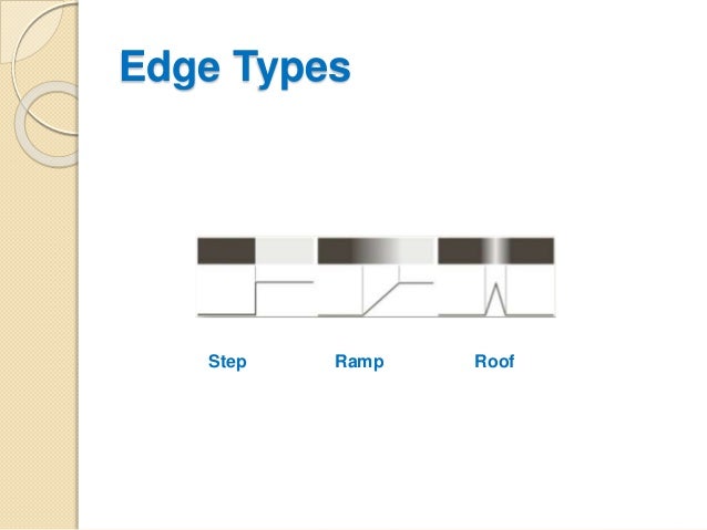Canny edge detection