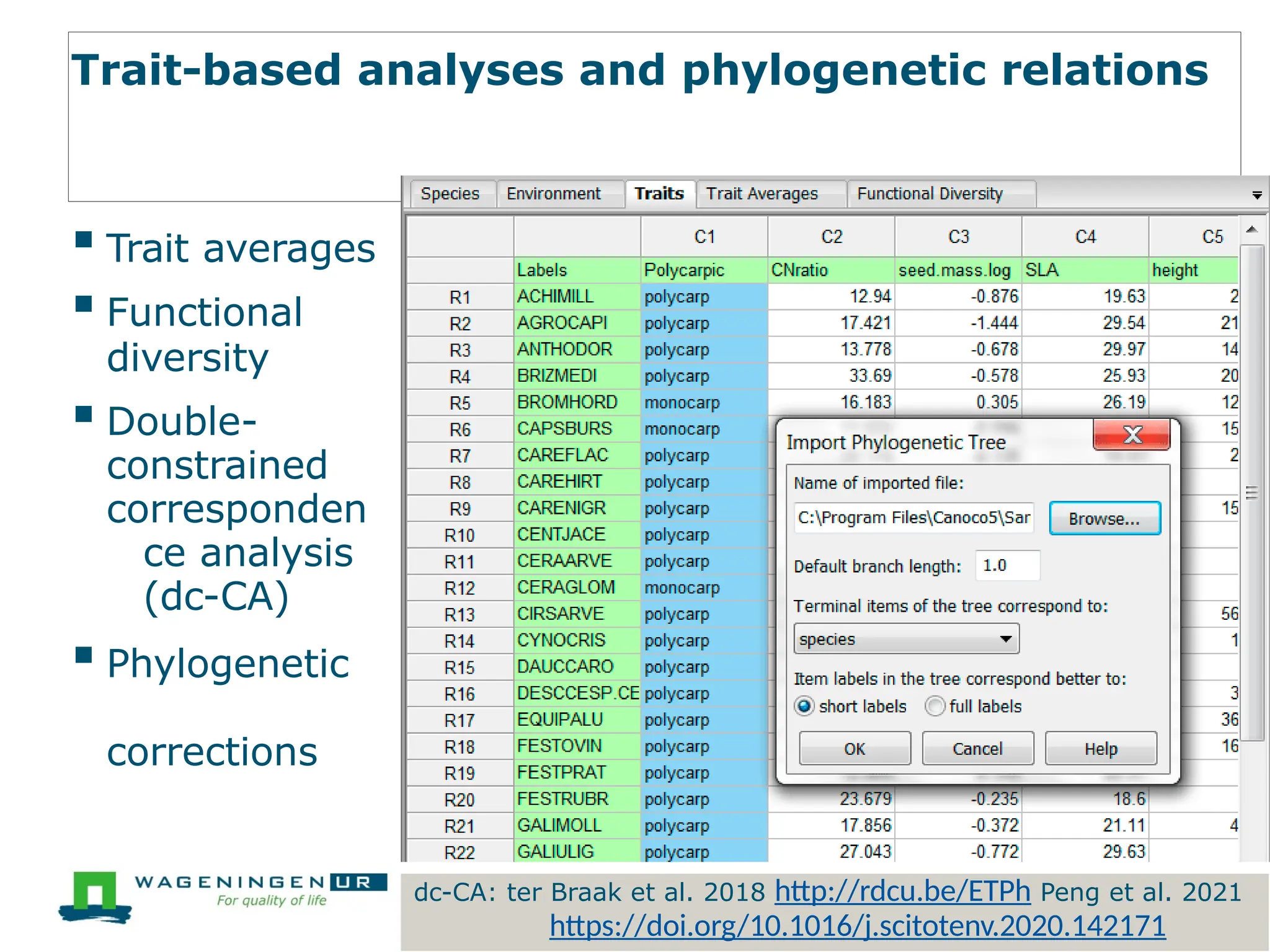 Introduction To Canoco Software For Multivariate Data Analysis Ppt