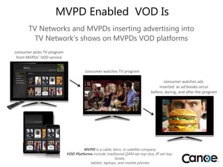 Video on Demand, Programmatic VOD, and Addressable TV | PPT