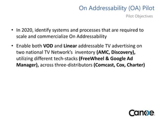 Video on Demand, Programmatic VOD, and Addressable TV | PPT