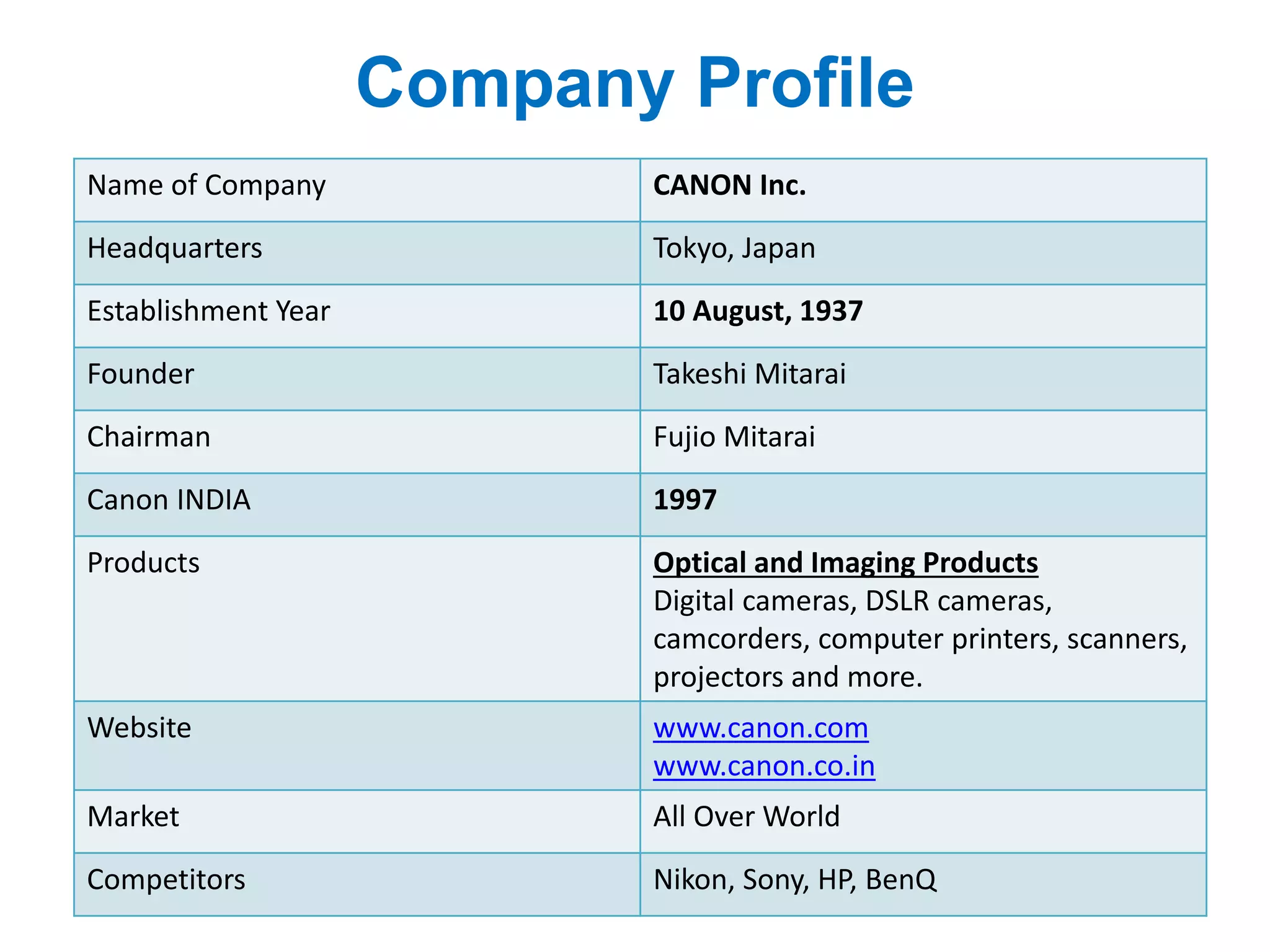 Canon promotion Mix | PPTX