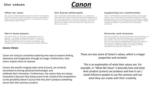 CANON - Breif History.pptx