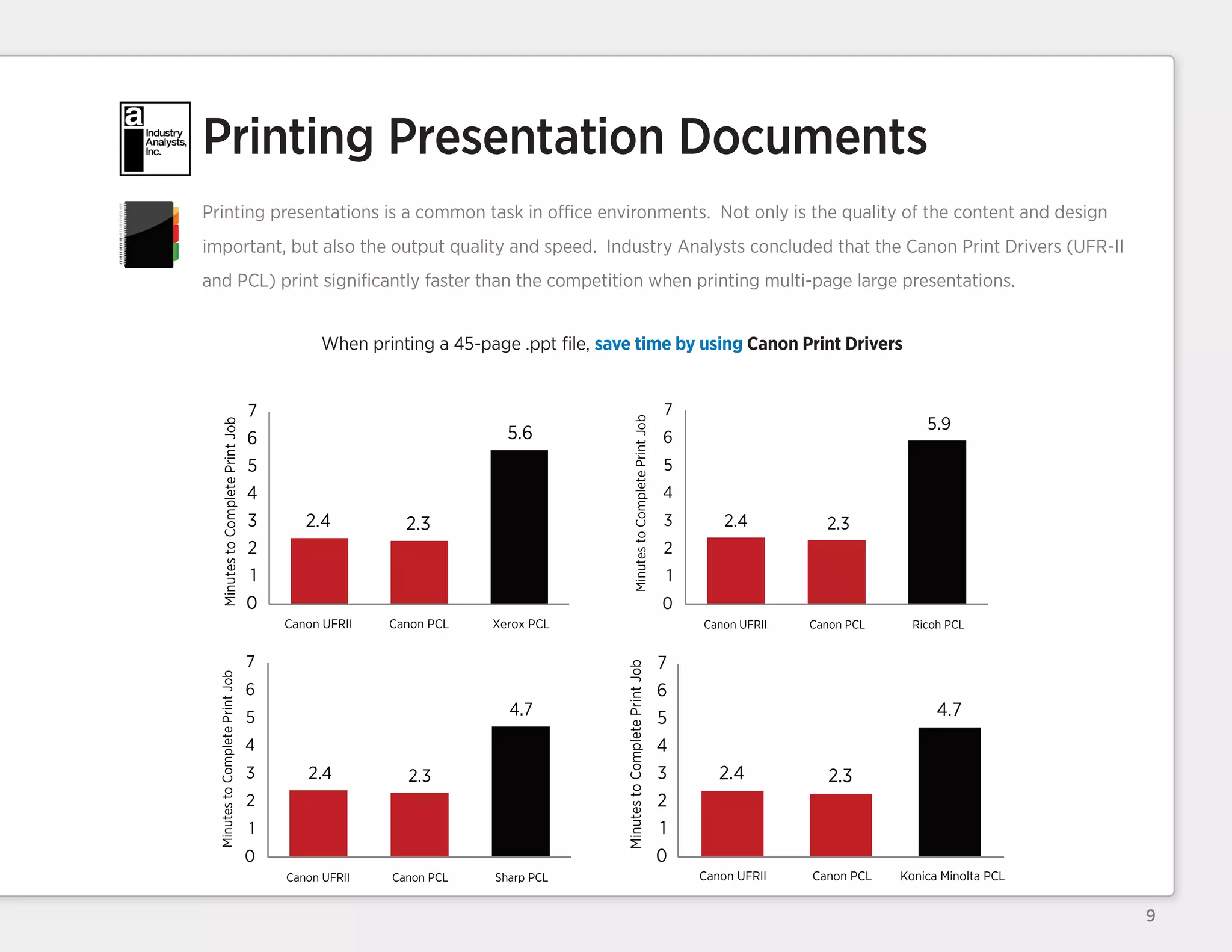 The Canon Challenge | PPT