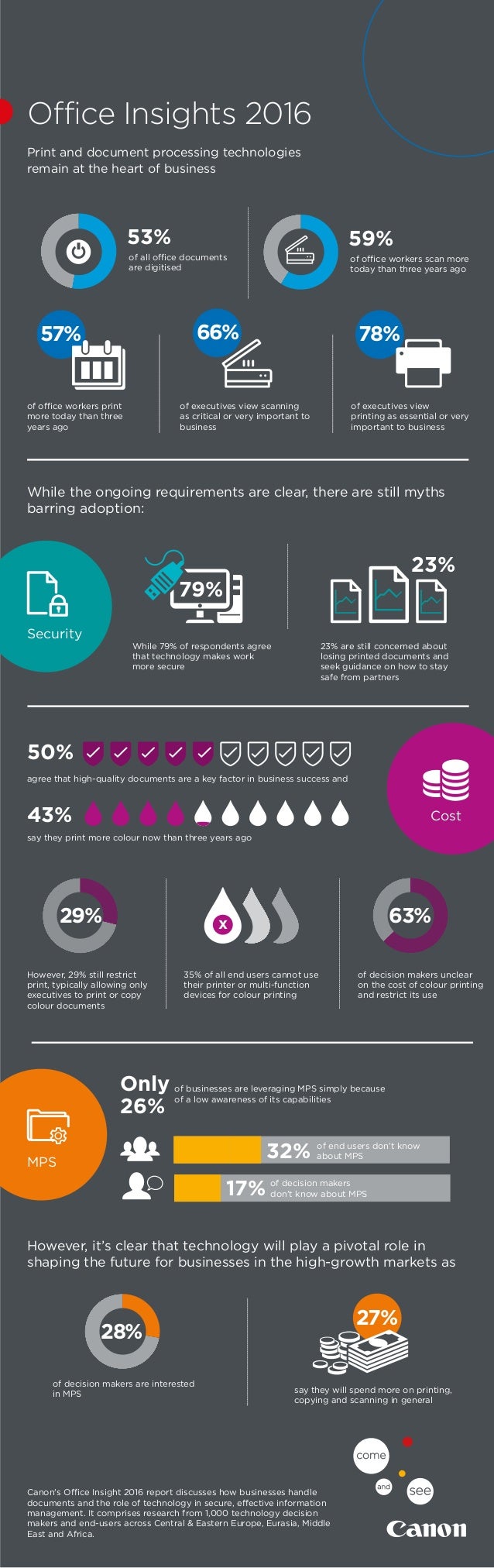 Office 2016 Infographics