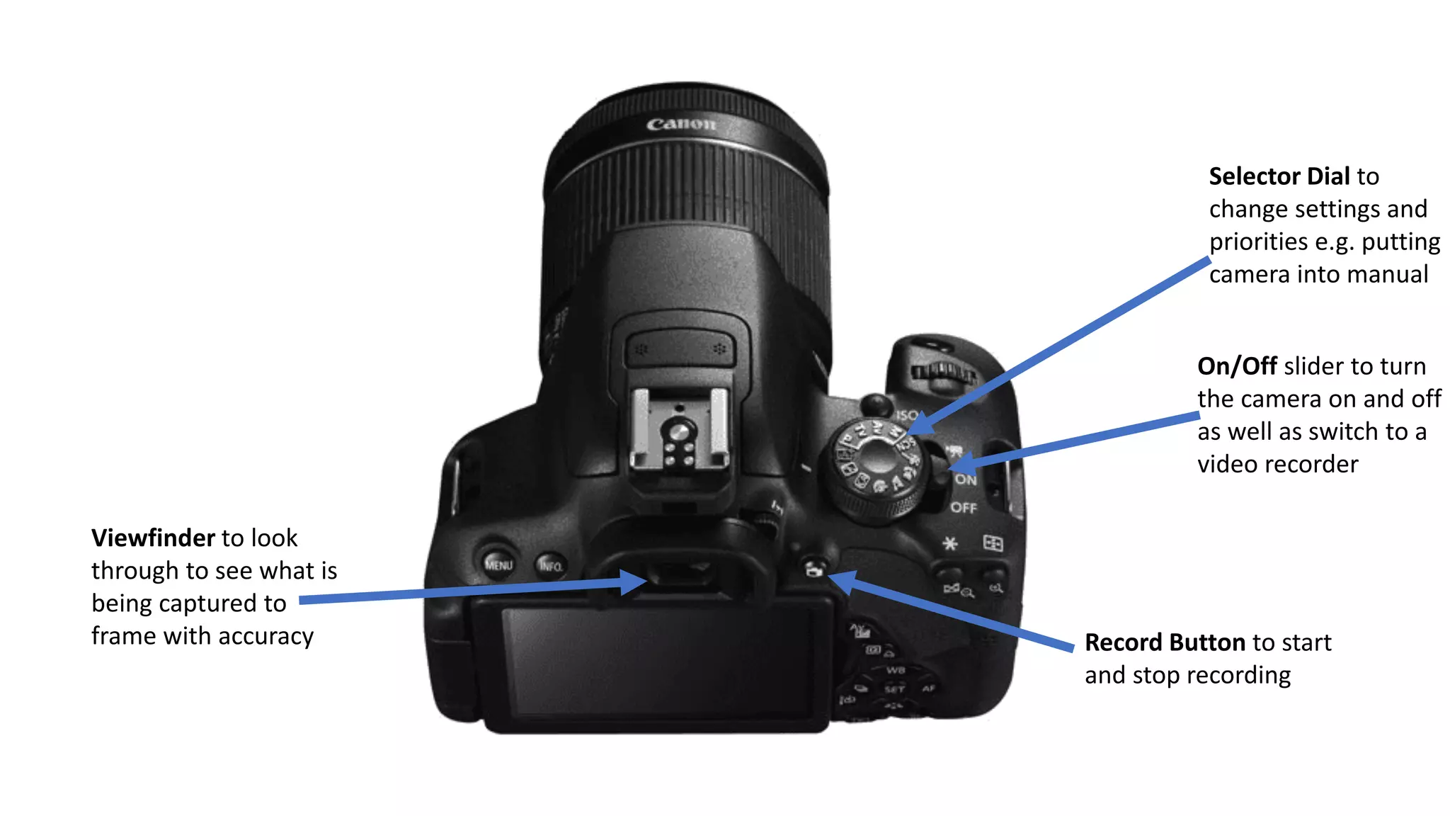 Canon EOS 700D SLR | PPT