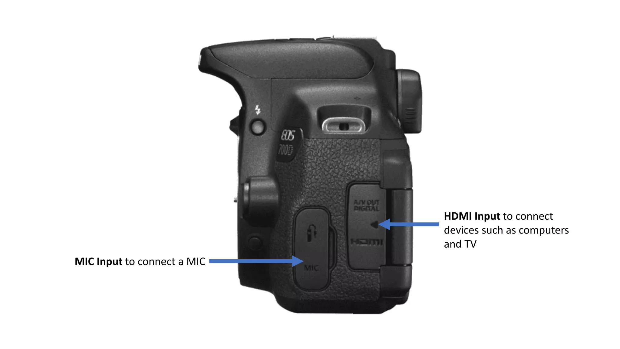 Canon EOS 700D SLR | PPT