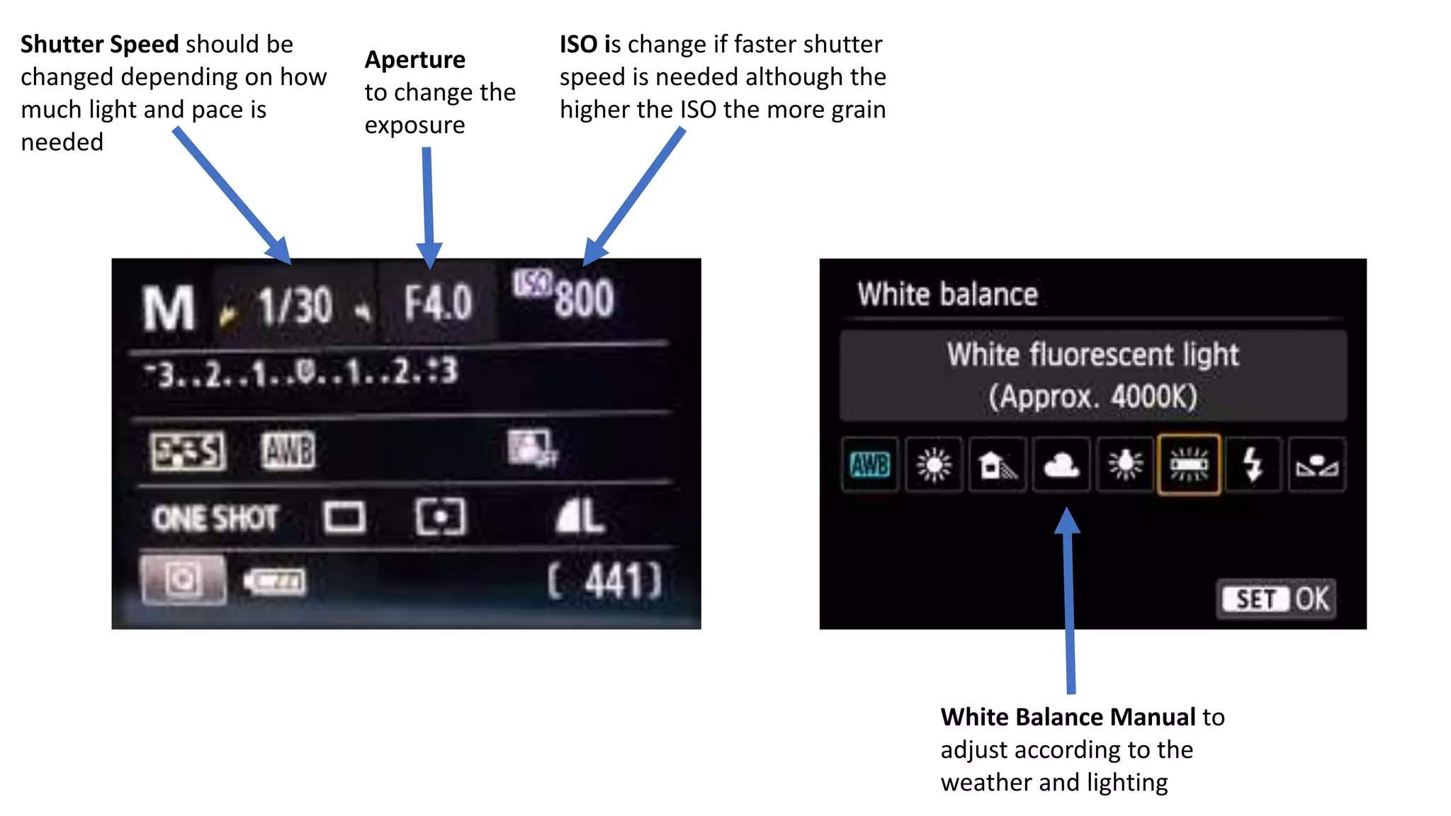 Canon EOS 700D SLR | PPT