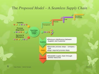 Leagile Manufacturing Paradigm Integration | PPT