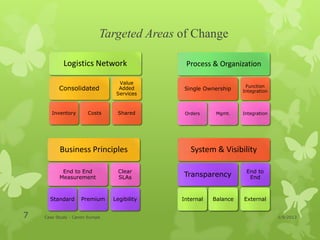 Leagile Manufacturing Paradigm Integration | PPT