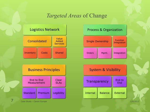 Leagile Manufacturing Paradigm Integration | PPT