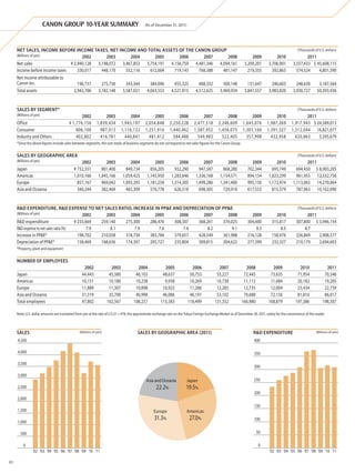 Canon factbook | PDF