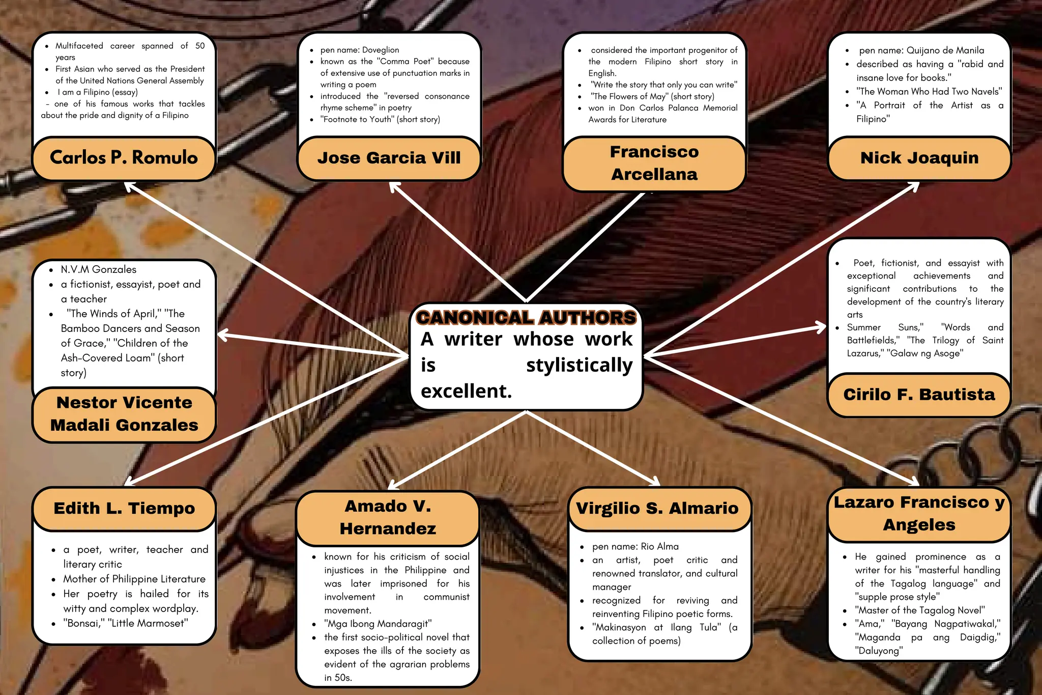 CANONICAL-AUTHORS-AND-WORKS-OF-PHILIPPINE-NATIONAL-ARTISTS-IN ...