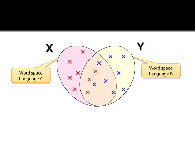 Canonical Correlation Analysis Ppt