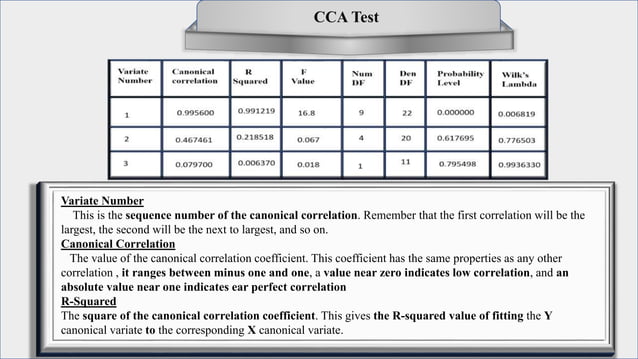 Canonical correlation analysis() | PPTX