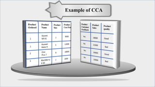 Canonical correlation analysis() | PPTX