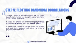 Canonical Correlation in SPSS - Merging Multiple Variables for Deeper Insights | PPTX | Physics ...