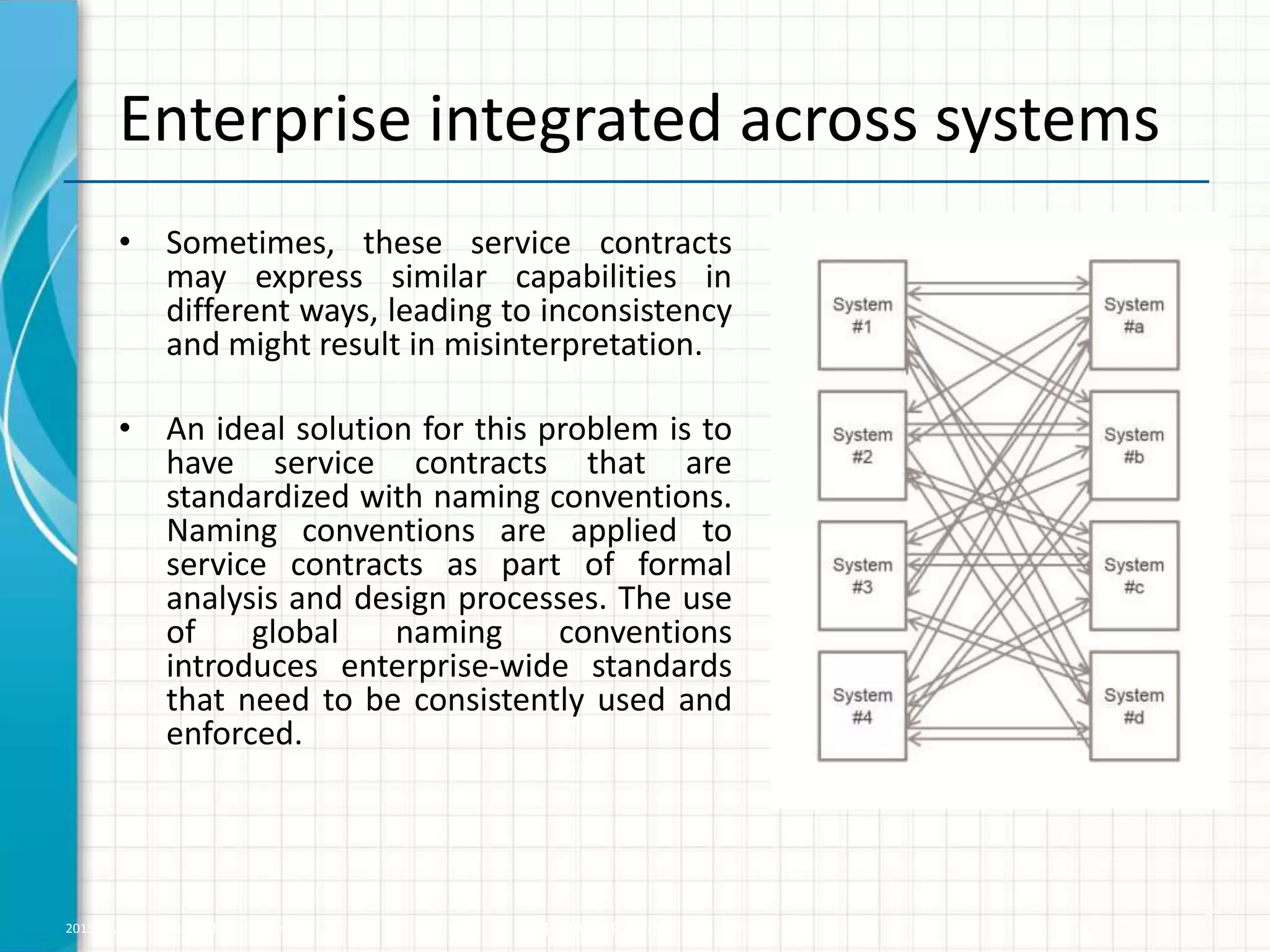 Canonical data model | PPTX