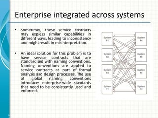Canonical data model | PPTX