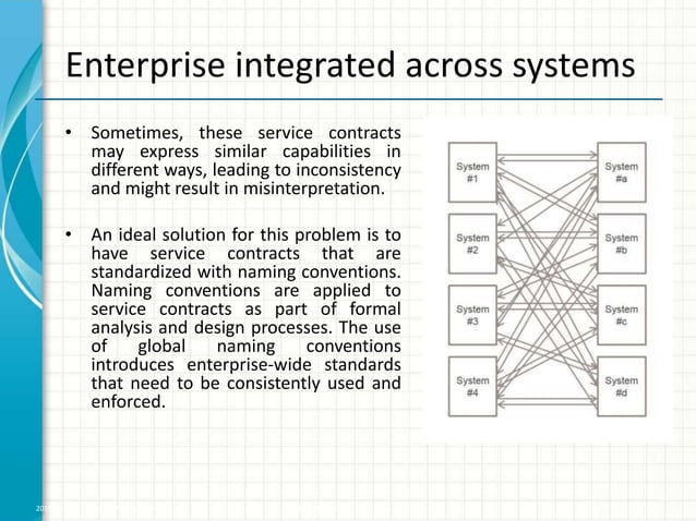Canonical data model | PPTX | Technology & Computing