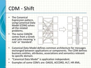 Canonical data model | PPTX