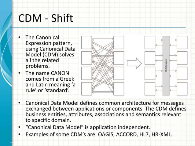 Canonical data model | PPTX | Technology & Computing