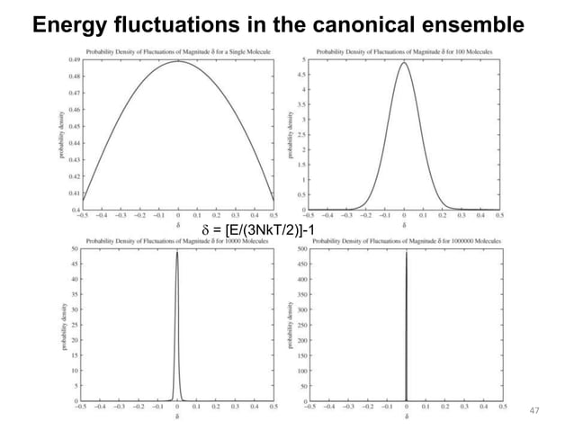 Canonical Partition Function Parameters.ppt